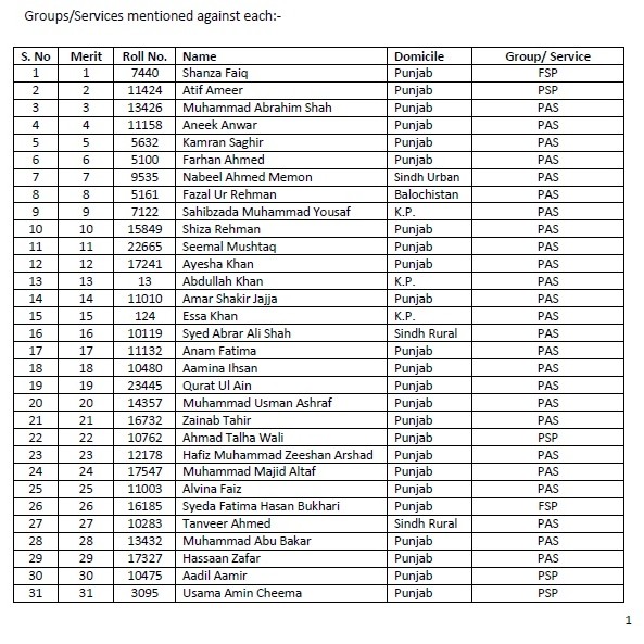 CSS 2018 Final Result announced by FPSC
